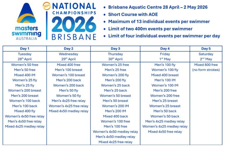 2026 MSA National Championships – hosted by MSQ | Masters Swimming ...